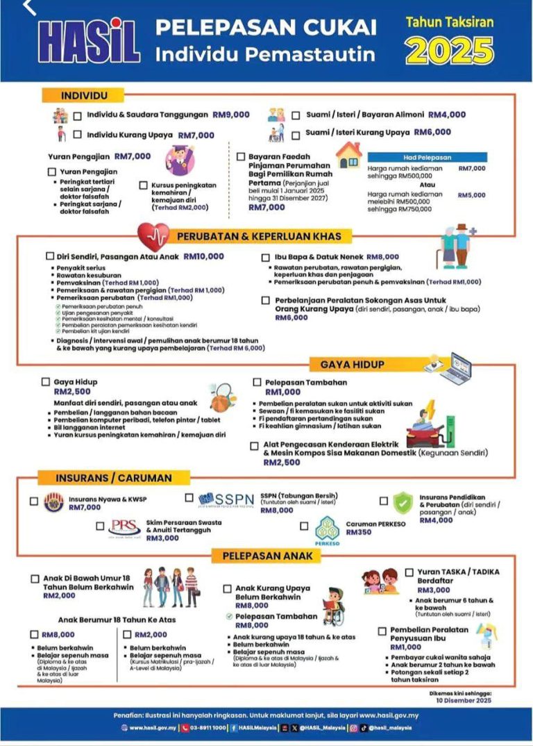 Panduan Lengkap e-Filing LHDN Tahun Taksiran 2025 (Isi Pada Mac 2026 ...