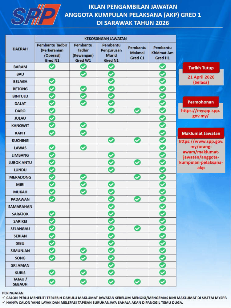 Pengambilan AKP Gred 1 Sarawak 2026 Dibuka: Senarai Jawatan, Lokasi ...