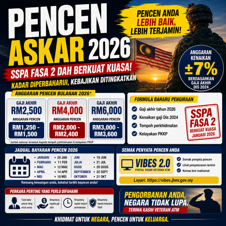 Pencen Askar 2026: Berapa Kadar Pencen Veteran ATM Selepas SSPA Fasa 2 ...