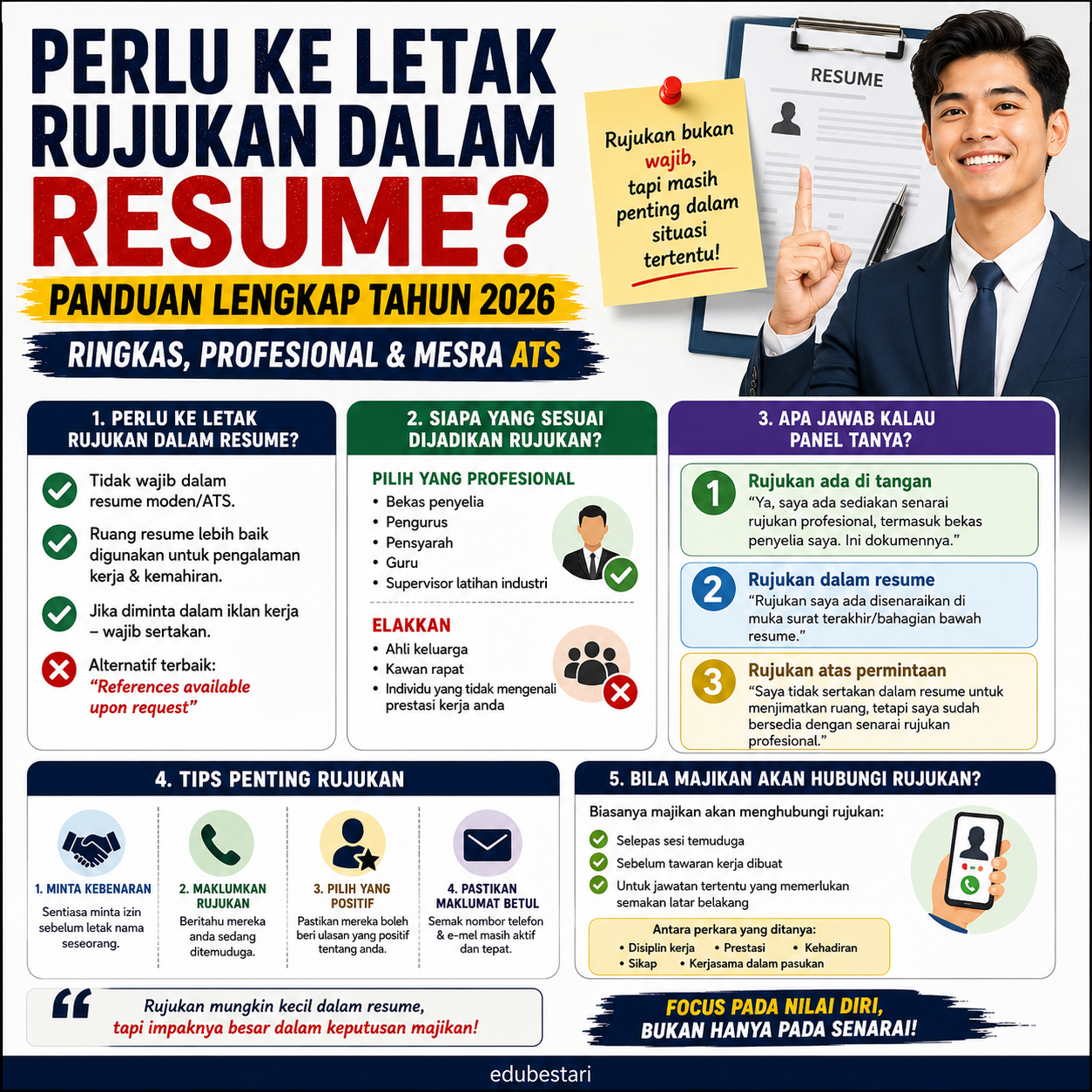 Perlu Ke Letak Rujukan Dalam Resume Tahun 2026? Ini Penjelasan Yang ...