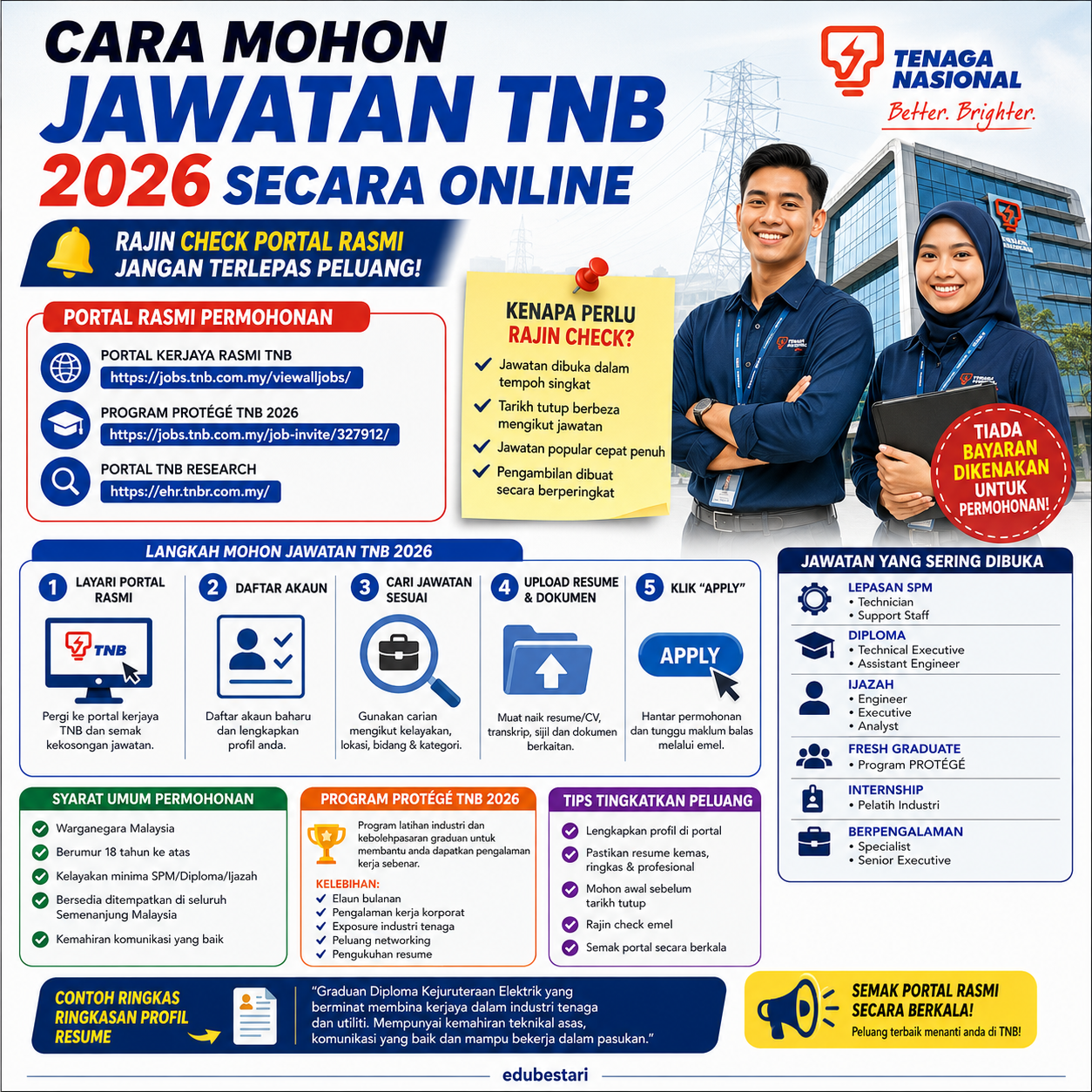 Cara Mohon Jawatan TNB 2026 Secara Online: Rajin Check Portal Rasmi ...