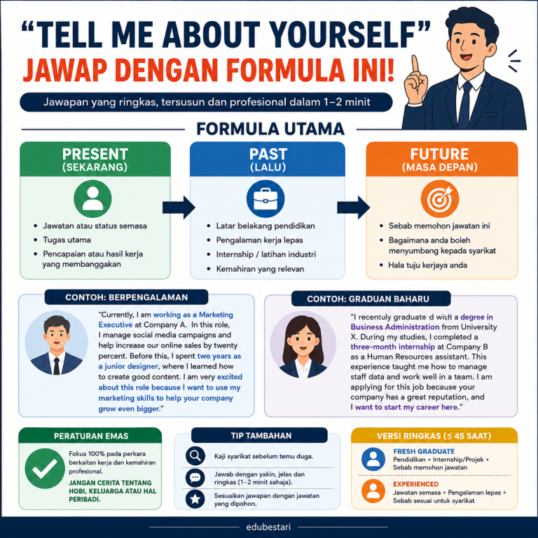 "Tell Me About Yourself": Ramai Calon Temu Duga Gagal Di Minit Pertama ...